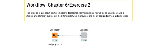 Exercise2 — NodePit